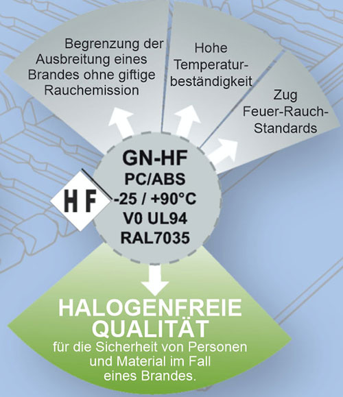 Cable trunking GN and GN-HF halogen free - SES-STERLING